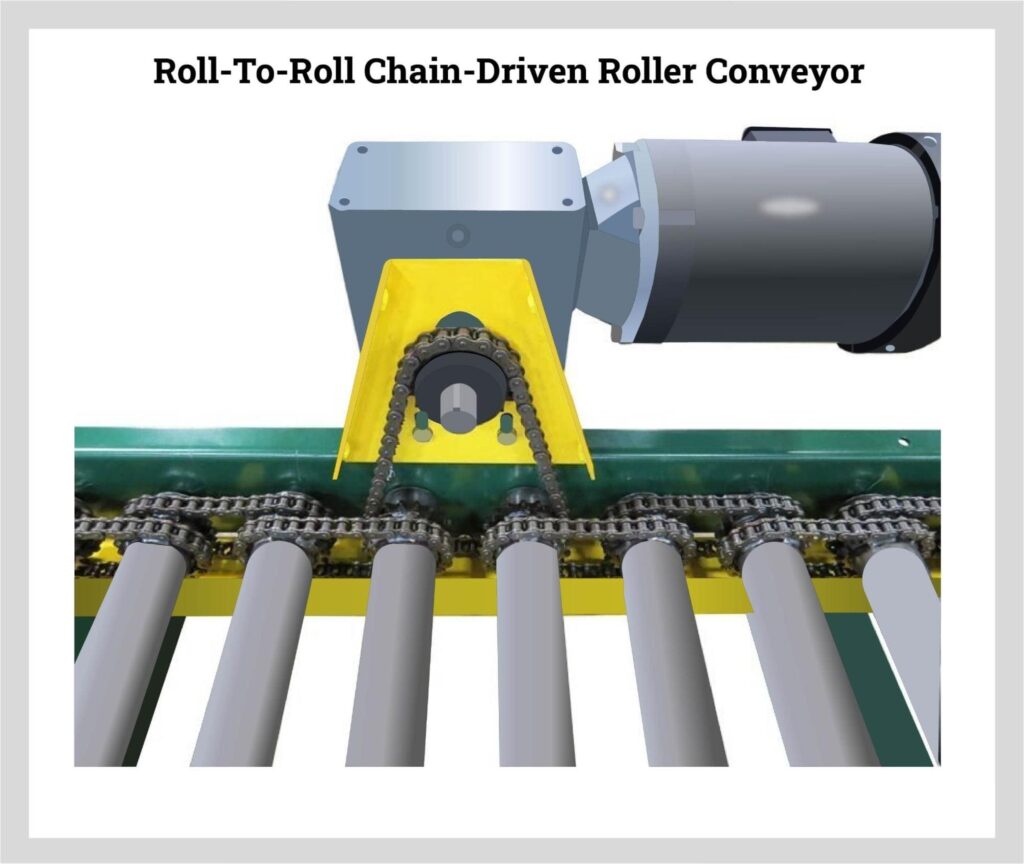 Chain Driven Roller Conveyors - mheautomation.com